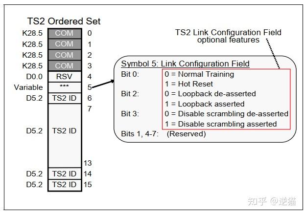 USB3.0的LTSSM与Link training - 知乎