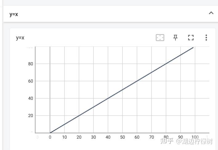 深度学习·PyTorch学习笔记(一) - 知乎