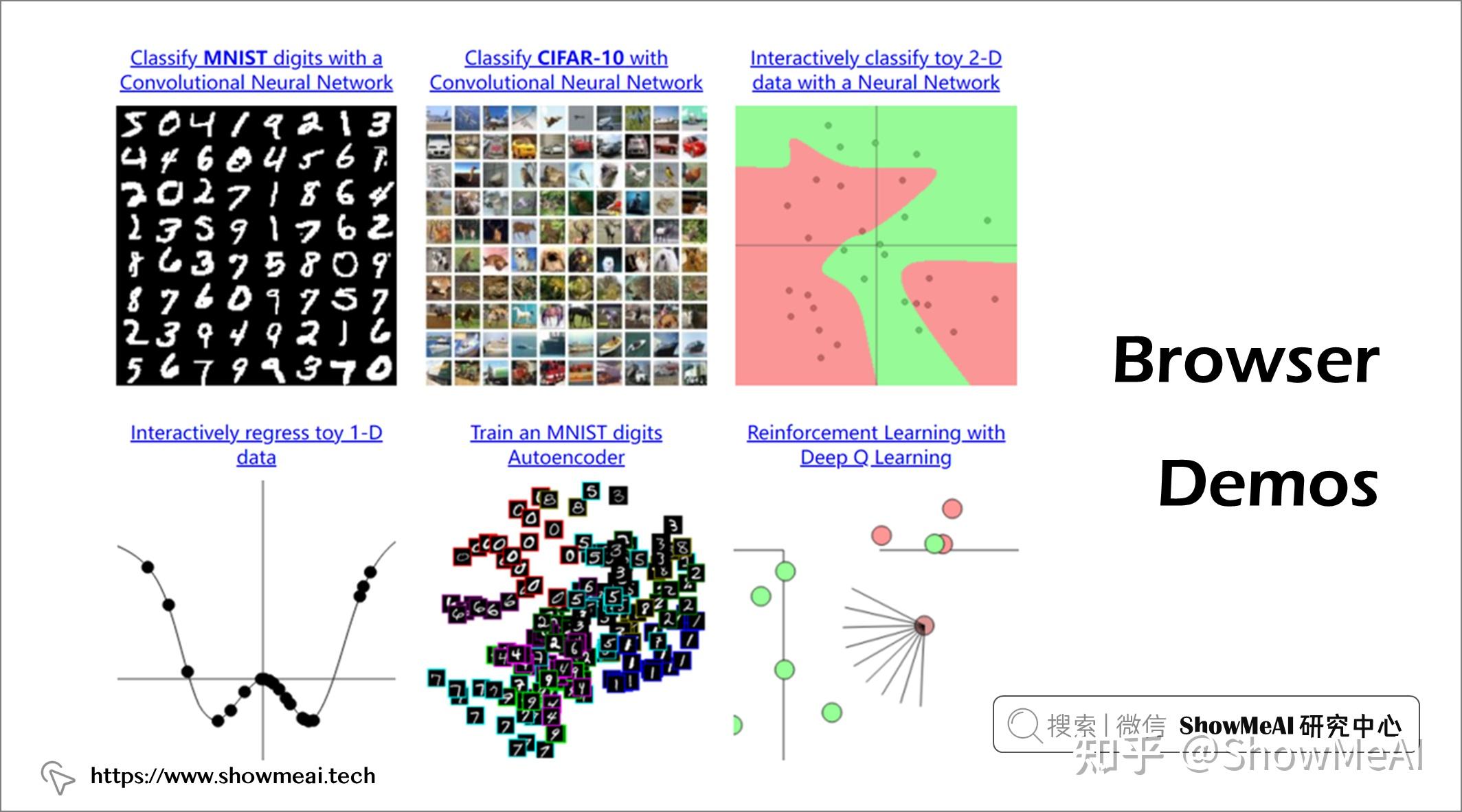 边玩边学！交互式可视化图解！快收藏这18个机器学习和数据科学网站！⛵ - 知乎