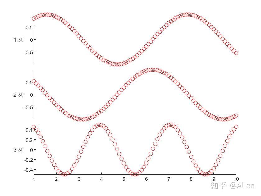 Matlab画图技巧与实例（五）：堆叠图stackedplot函数 知乎