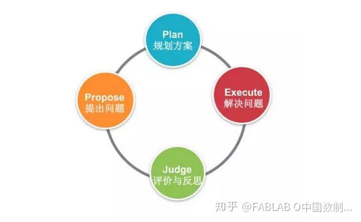 FABLAB O | 专题科普：PBL项目式学习 - 知乎