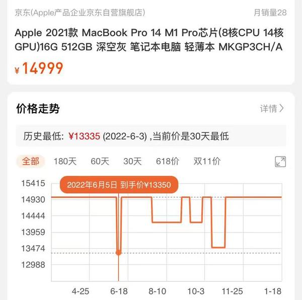 MacBook历史价格查询 - 知乎