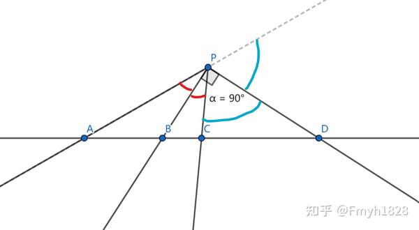 【圆锥曲线】：极点极线初步 - 知乎