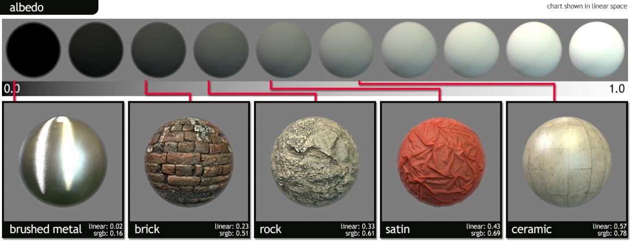 [翻译]你也可以制作的PBR! - 知乎