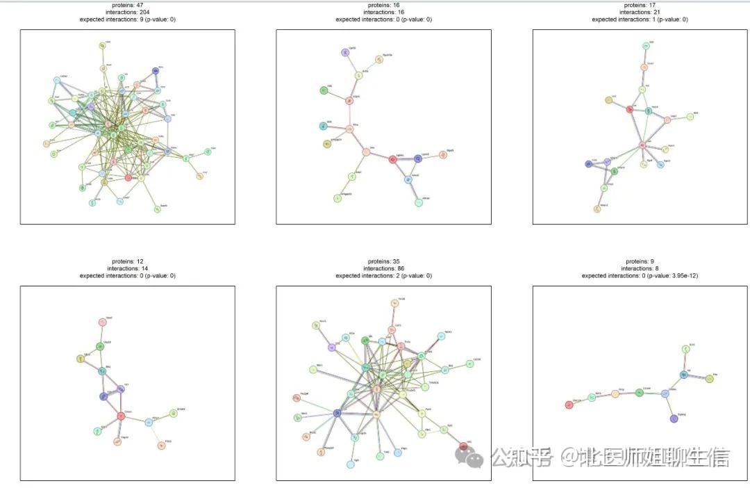 RNA-seq（完整）：转录组测序分析（论文级数据分析及可视化全套） - 知乎