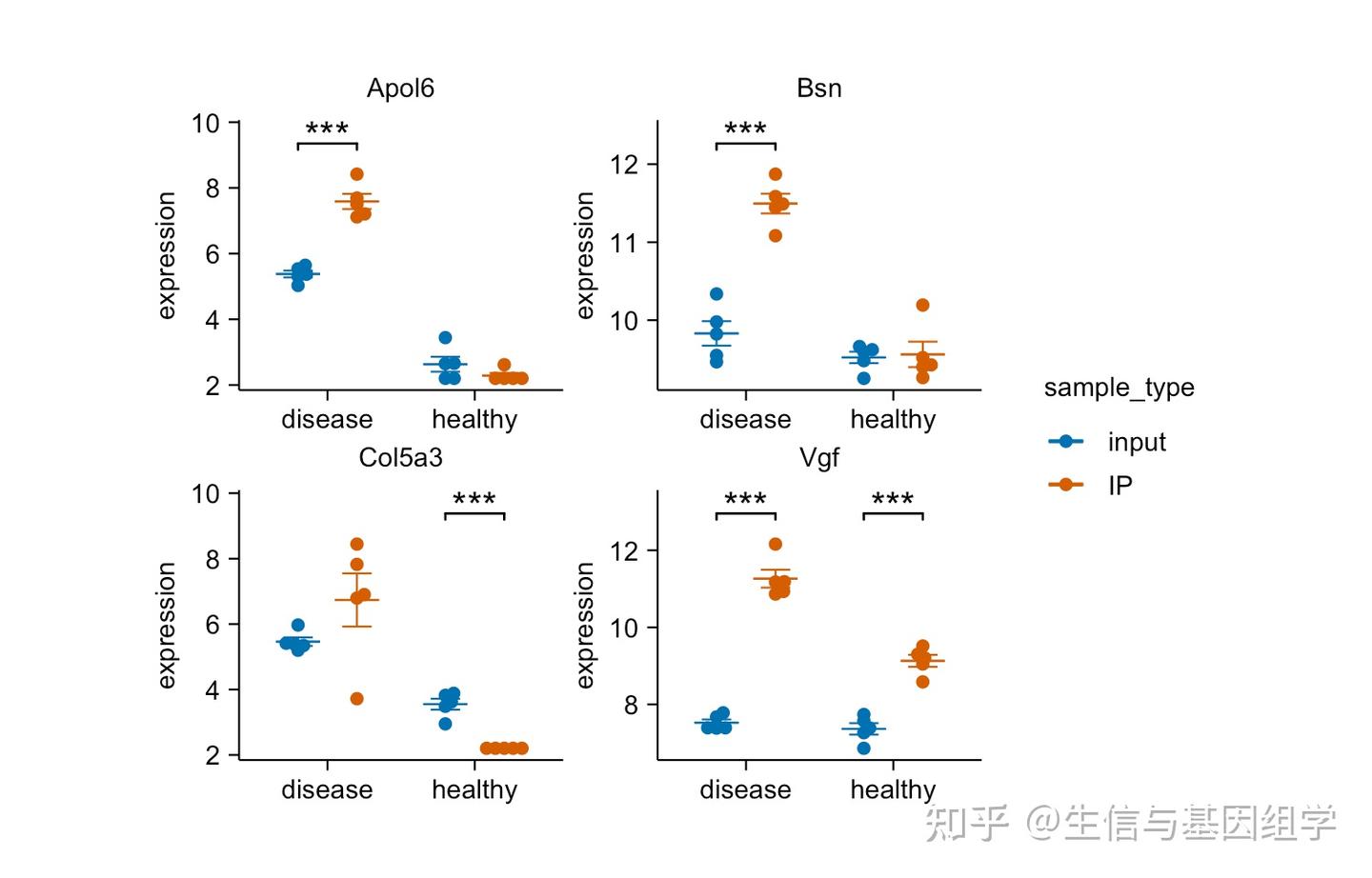 生信软件42 - 科研绘图R包神器tidyplots - 知乎