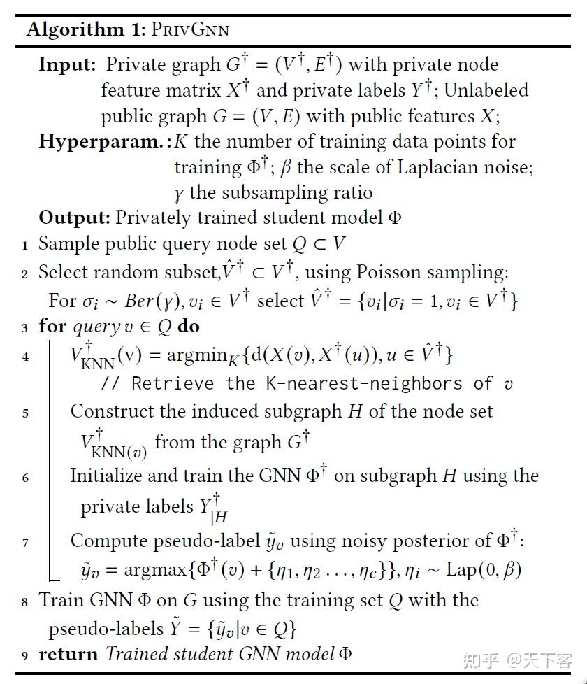 论文笔记：arXiv'21 Releasing Graph Neural Networks with Differential Privacy Guarantees - 知乎