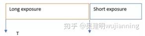 Camera HDR Algorithms - 知乎