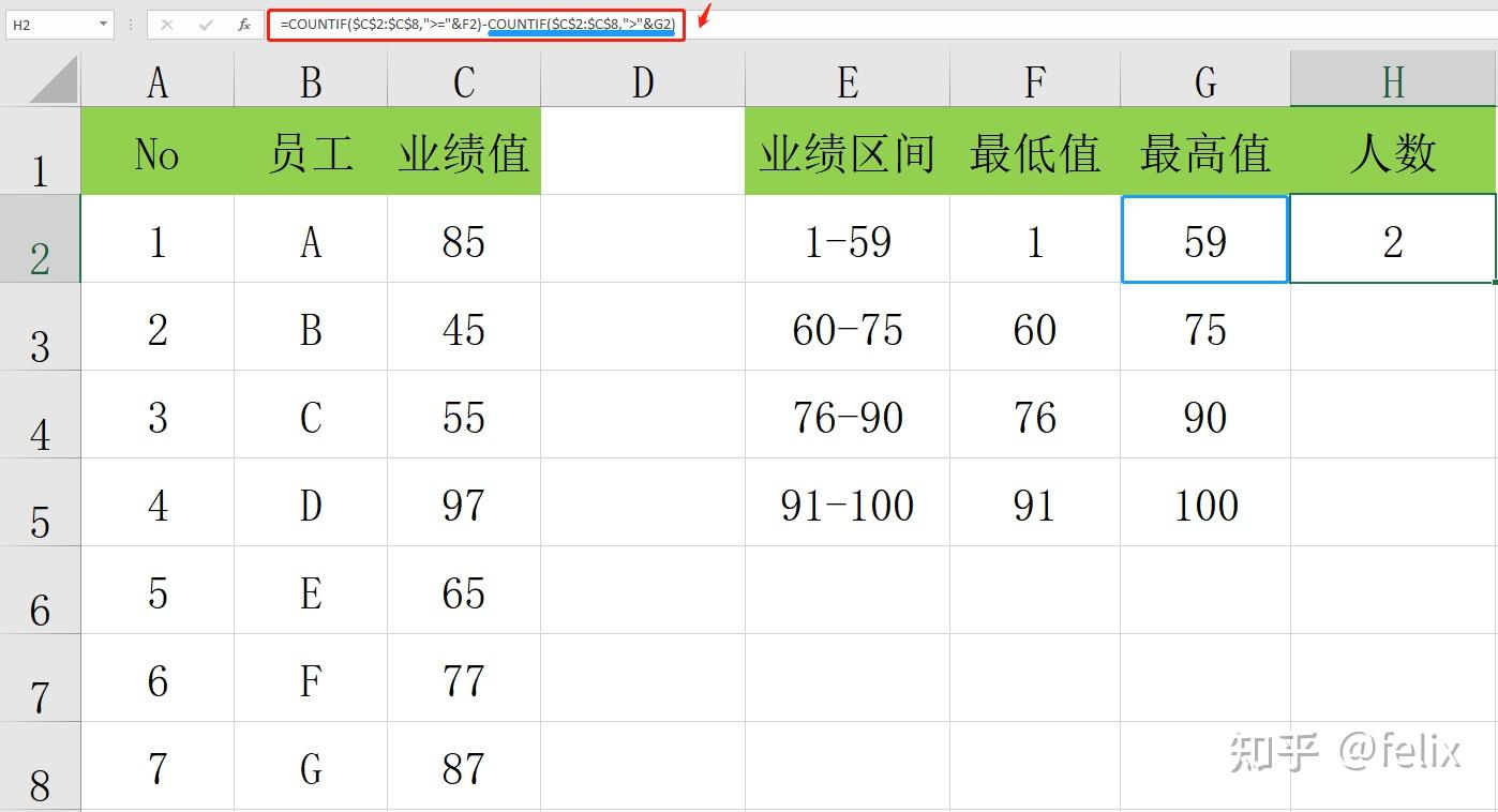 职场必备：Excel中COUNTA函数超详细解析 - 知乎