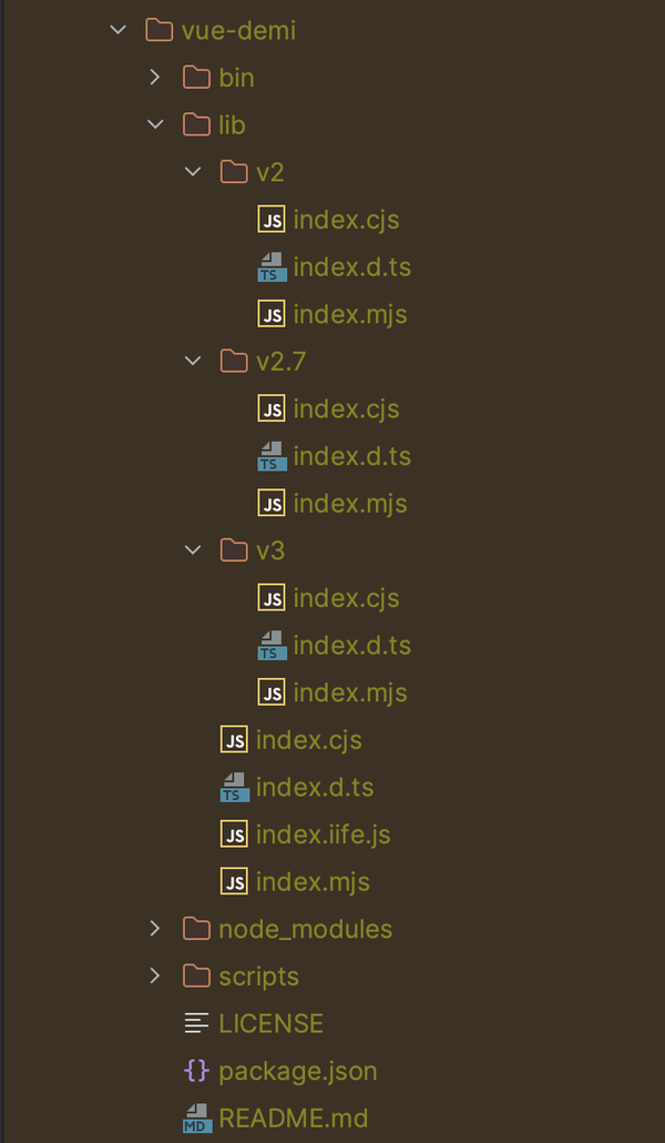 手把手教你如何以 sfc 组件形式优雅开发 vue2/3 通用组件 - 知乎