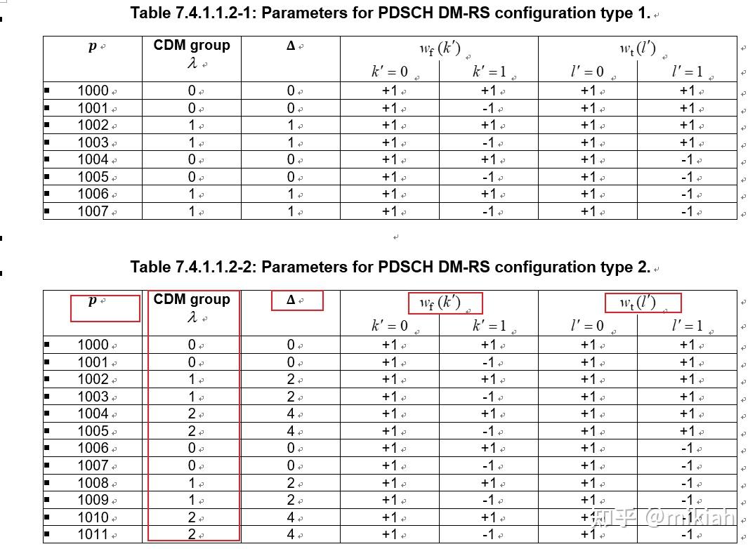 NR PDSCH（1）DMRS、编码过程、资源分配、tb_size计算 - 知乎
