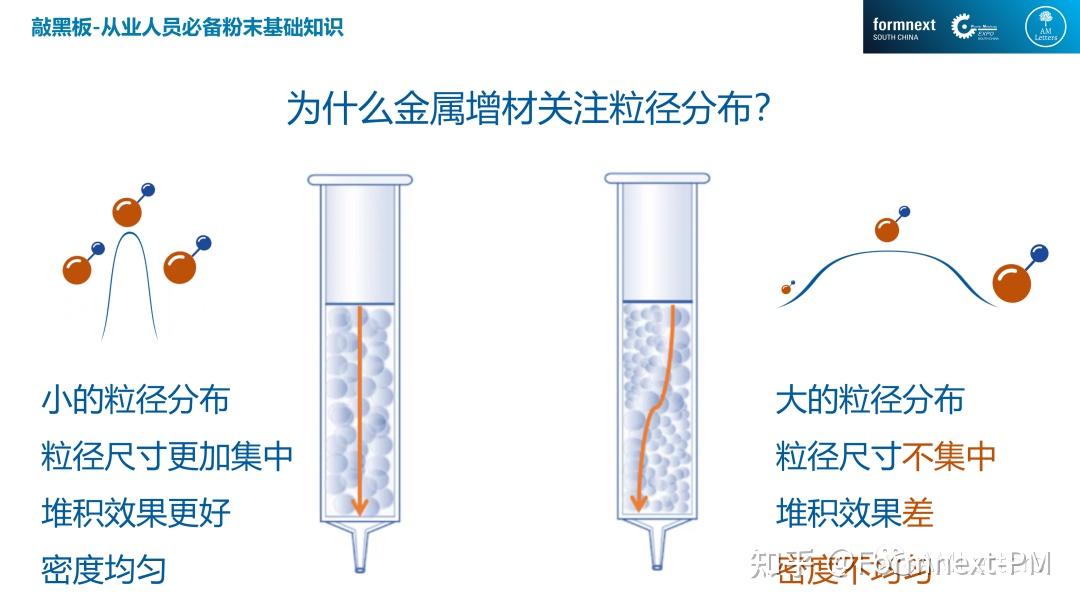 全面了解TA15第一期 - 知乎