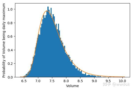 通俗易懂地理解Gumbel Softmax - 知乎