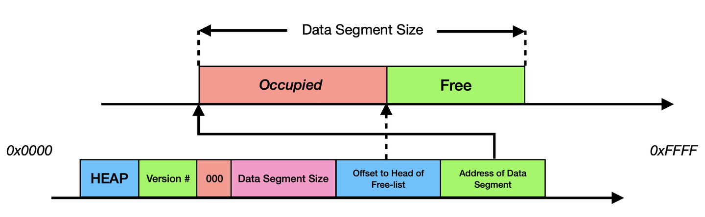 HDF5文件底层结构(1)：读取层级结构 - 知乎