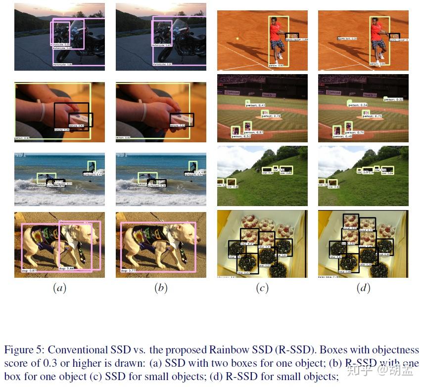 RSSD(1)_论文_arxiv2017 - 知乎