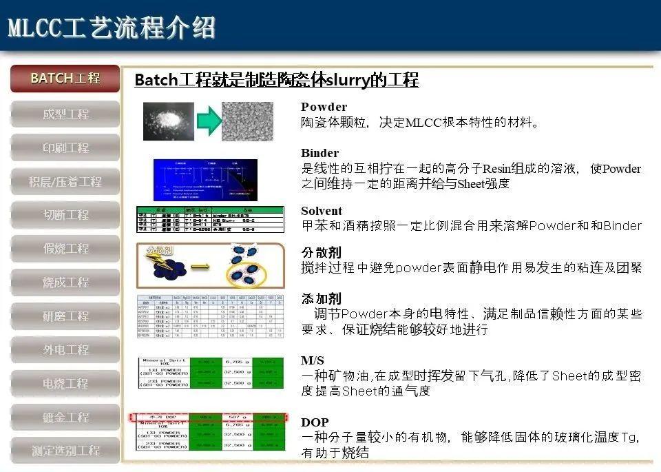 科普：多层陶瓷电容器(MLCC)知识概述！MLCC工艺流程_北京贞光科技有限公司