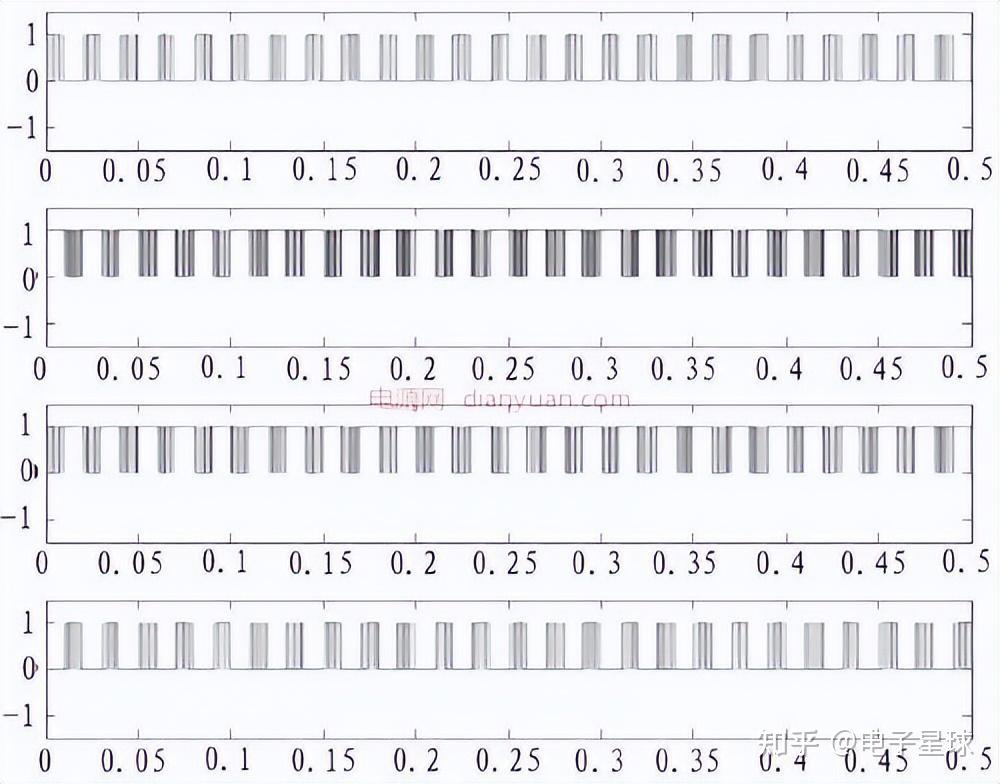 六篇文章让你读懂PWM的那些事儿 - 知乎