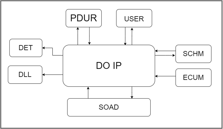 “零”智享｜浅谈车载以太网诊断 - 知乎