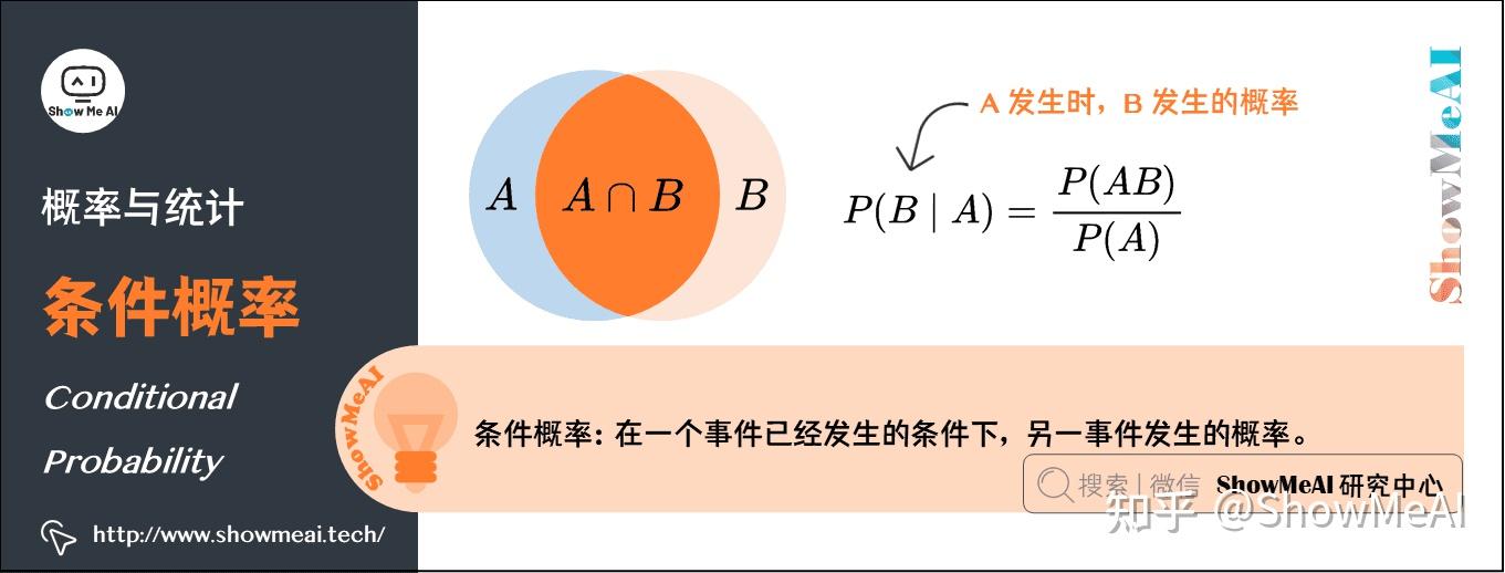 图解AI数学基础(2) | 概率与统计（要点速查清单·完结🎉） - 知乎