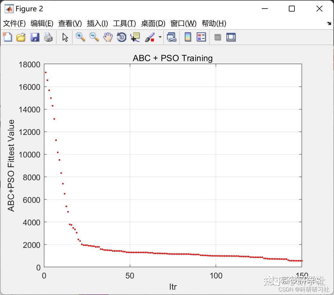 【路径优化】基于人工蜂群(ABC)算法和粒子群优化算法的组合求解路径优化问题（Matlab代码实现） - 知乎