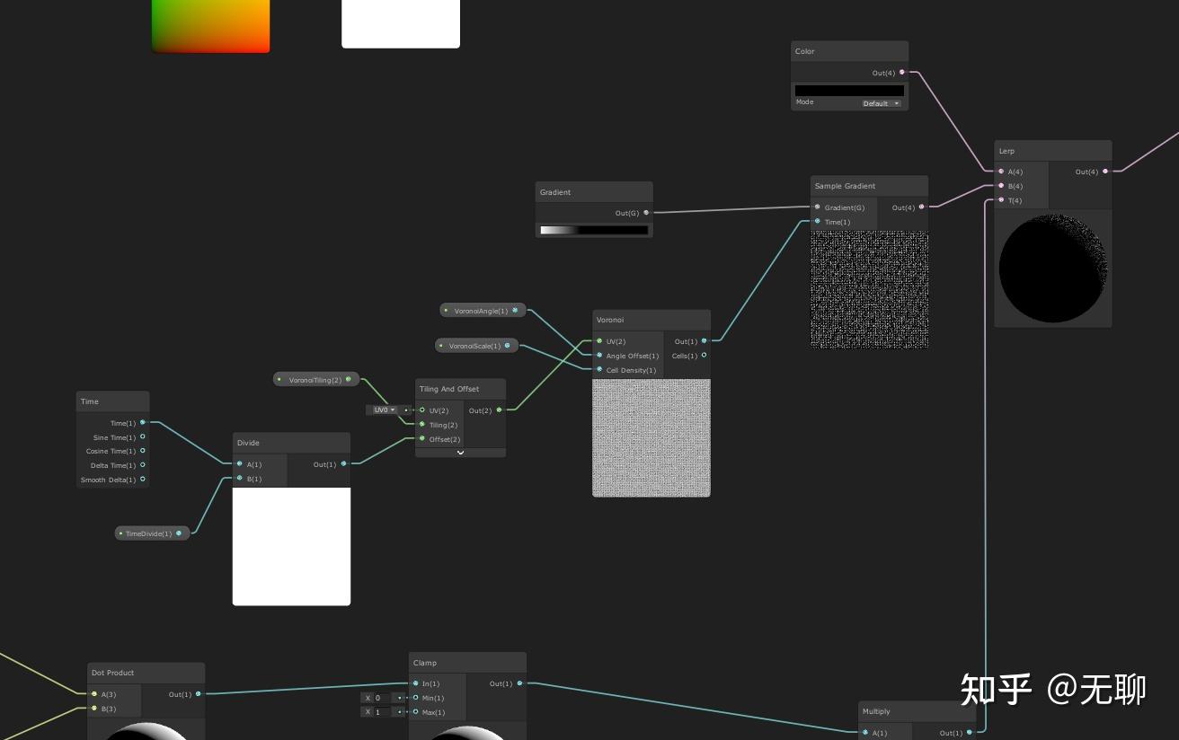Houdini PDG + Unity Terrain 小场景制作学习总结2 - 知乎
