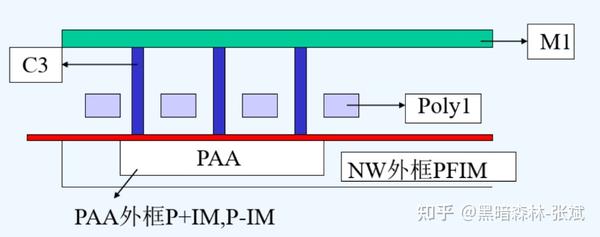 WAT电性参数介绍 - 知乎