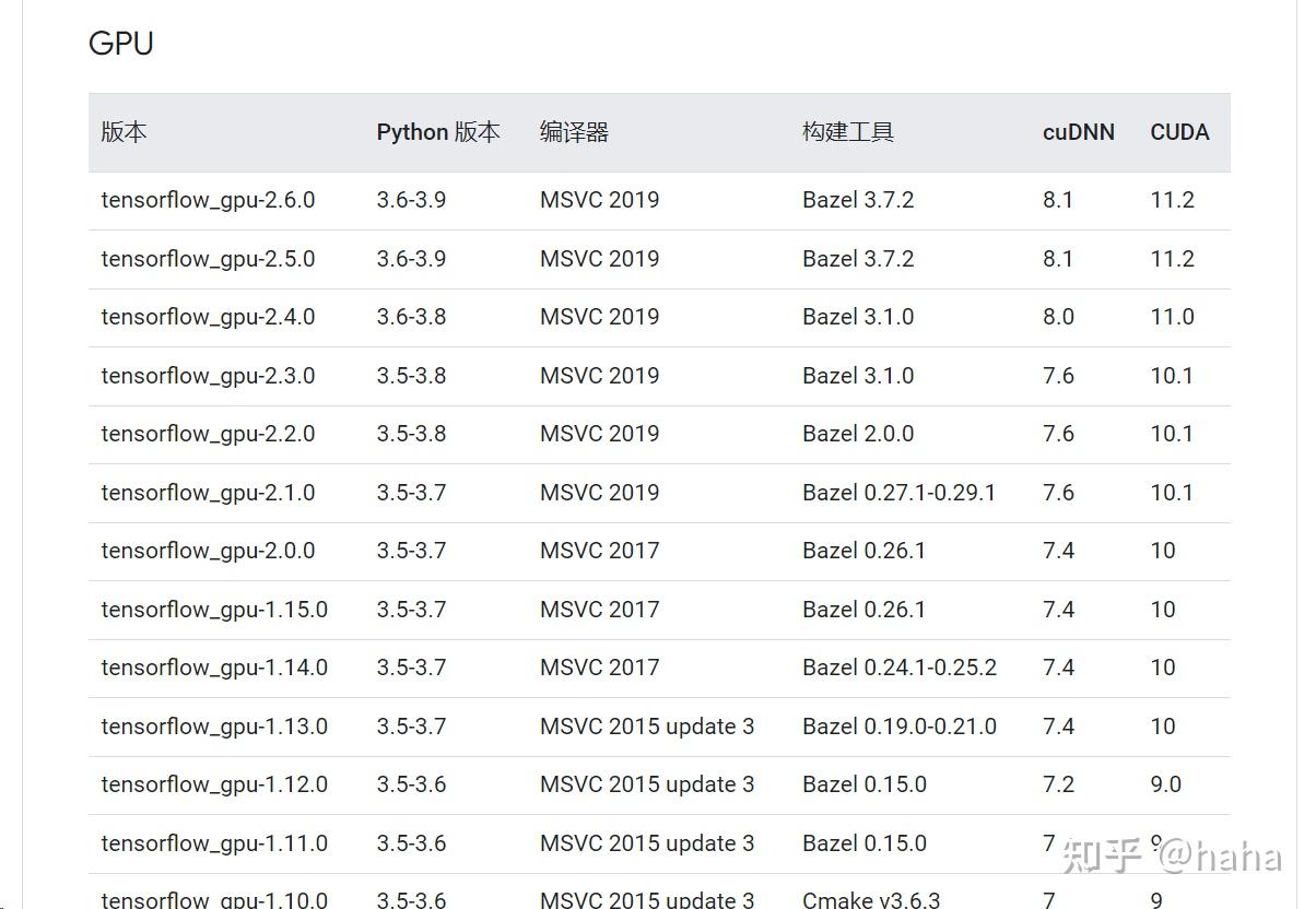 windows10+anaconda+pycharm+tensorflow+GPU深度学习环境配置及keras官网示例调试 - 知乎