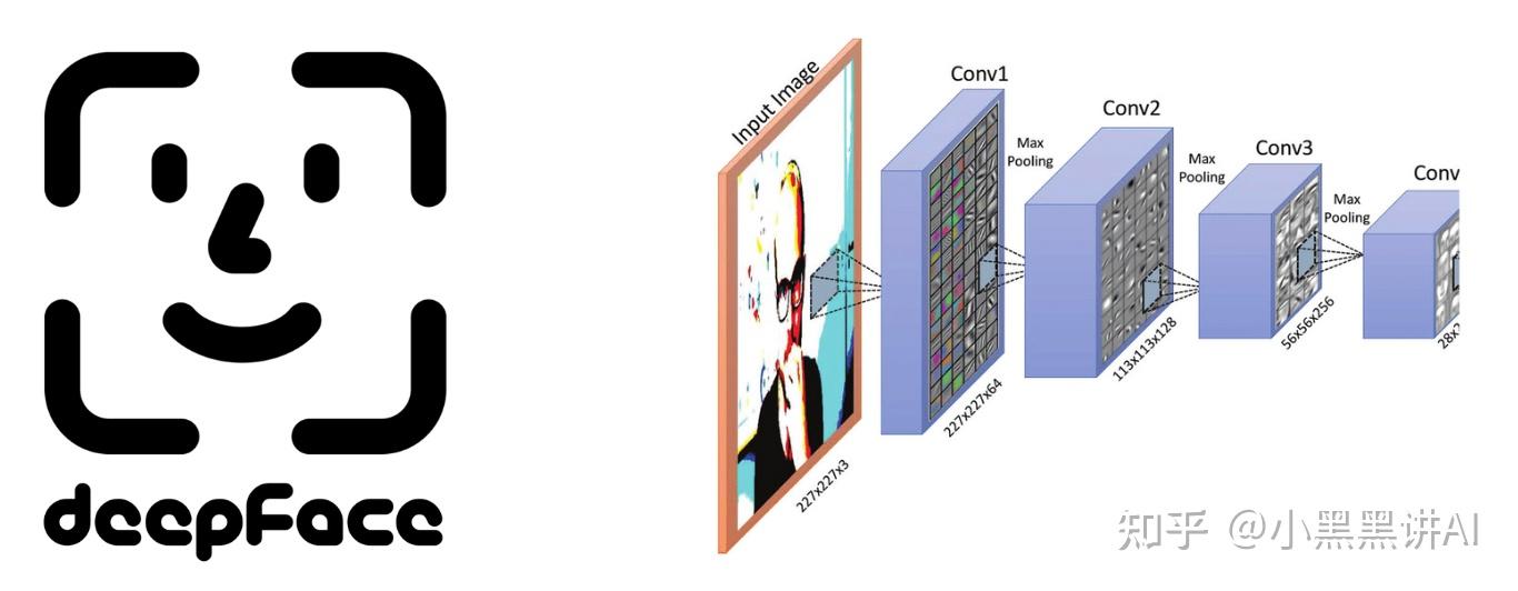 基于DeepFace和opencv，识别并分析视频中人物的面部表情 - 知乎