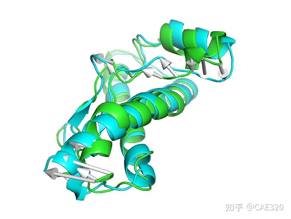 Gromacs分析处理-模拟前后蛋白结构差异对比图的制作 - 知乎