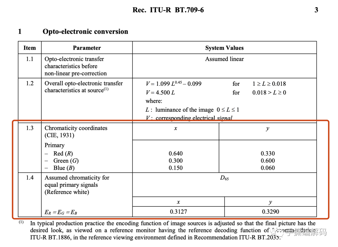 sRGB就是BT.709吗? - 知乎