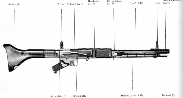 天降极恶——德国FG-42系列伞兵步枪研制历程，技术特点及各类附件（一） - 知乎