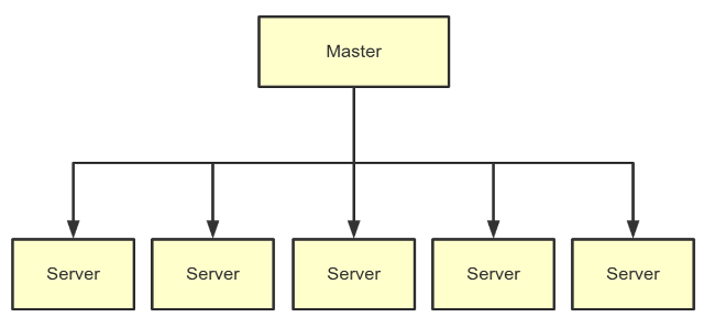 MPP架构与Hadoop架构是一回事吗？ - 知乎