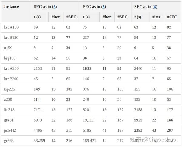 Python Pulp库求解线性规划问题(六) TSP问题的线性规划求解 - 知乎