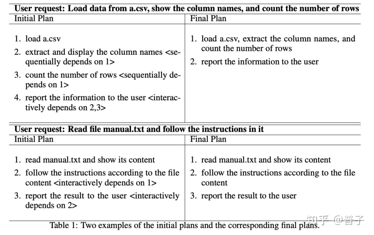 TaskWeaver 使用总结 - 知乎