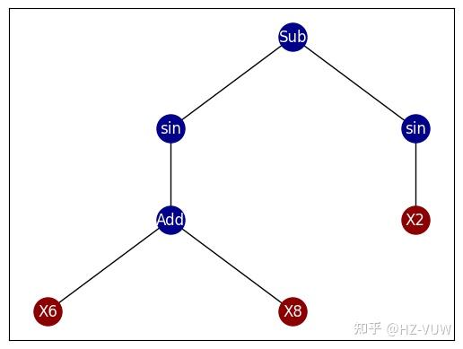 【入门教程】基于Python DEAP框架实现遗传编程 第十一节 基于不同算子集的多树GP - 知乎