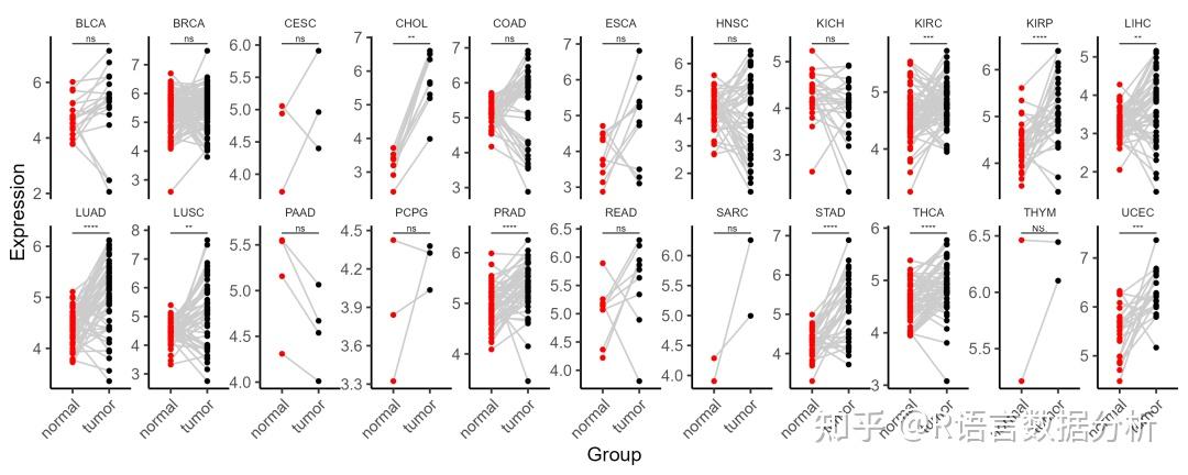 ggplot2/ggpubr包：绘制配对箱线图、配对小提琴图和配对点图 - 知乎