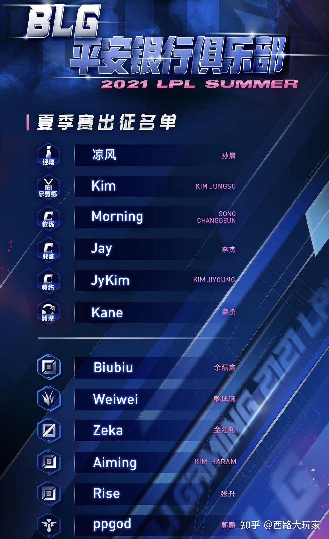 BLG阵容公布，新队员成唯一首发，国豪选择暂别赛场！ - 知乎