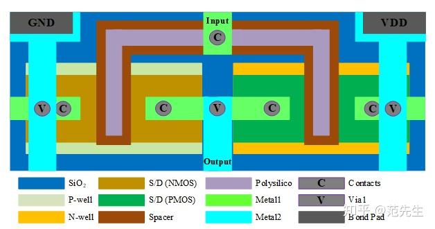CMOS集成电路的基本制造工艺——以0.18 μm 反相器为例 - 知乎
