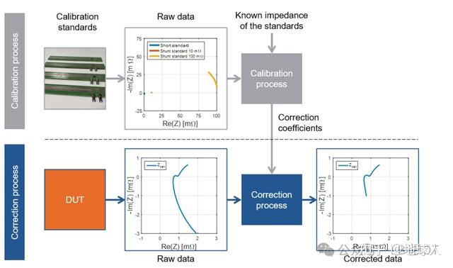 用于电池测试的先进电化学阻抗谱(EIS)技术 - 知乎