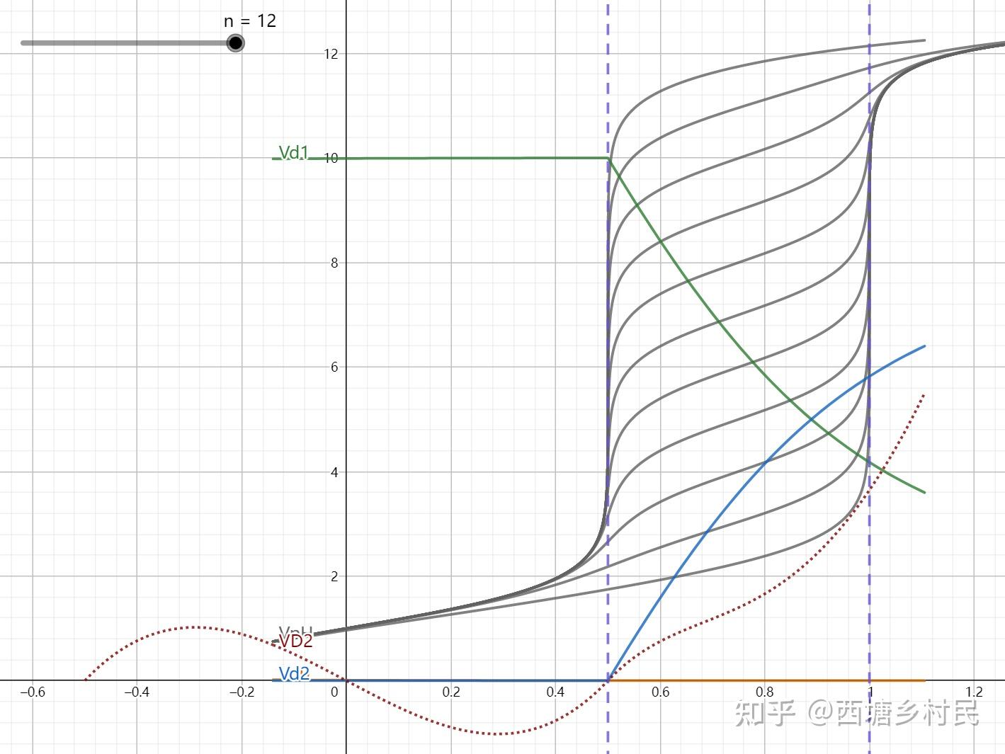 形态分布系数在高中化学中的应用 ：重绘题目中的曲线 - 知乎