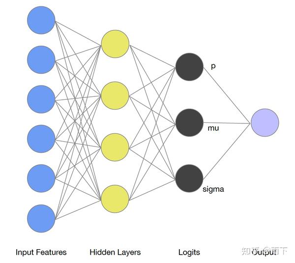 解读谷歌LTV预测方法 - 知乎