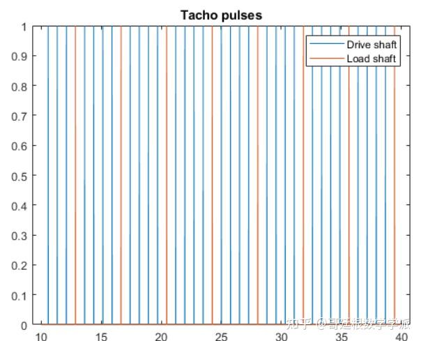 深度学习故障诊断之-使用 Simulink 生成故障数据 - 知乎