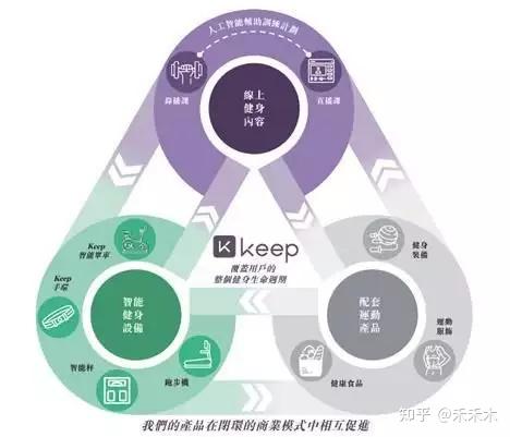 Keep企业分析 - 知乎