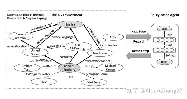 Knowledge graph completion文献阅读归纳总结 - 知乎