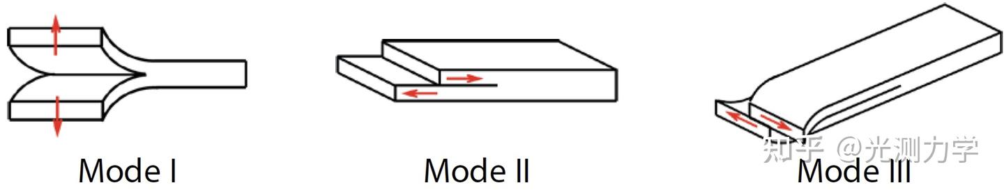 遵循ASTM D5528和ISO 15024标准的GIC/DCB试验 - 知乎