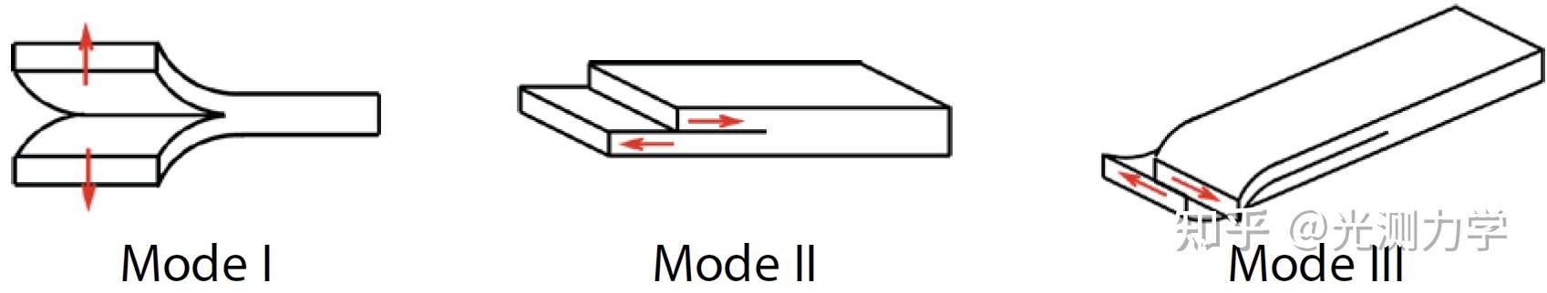 遵循ASTM D5528和ISO 15024标准的GIC/DCB试验 - 知乎