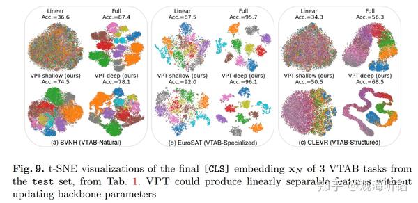 【论文精读】Visual Prompt Tuning - 知乎
