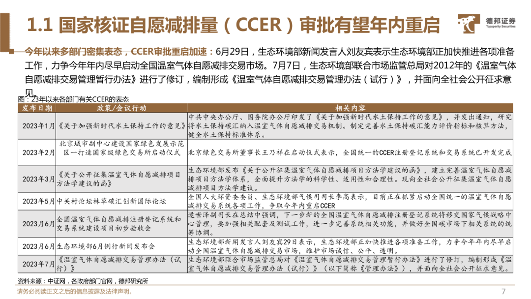 林业碳汇行业深度-CCER重启在即-绿水青山就是金山银山-德邦证券(附下载) - 知乎