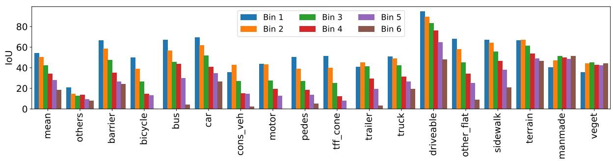 CVPR2023 Occupancy Prediction 比赛论文阅读 - 知乎