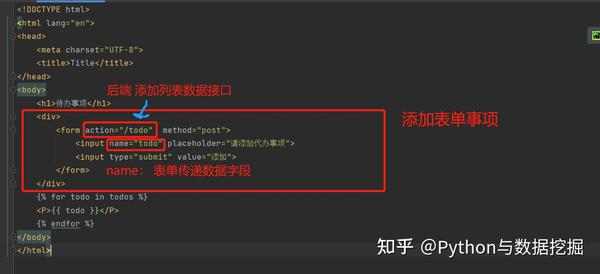 API 接口开发没那么难，Python FastApi Web 框架教程来了！ - 知乎
